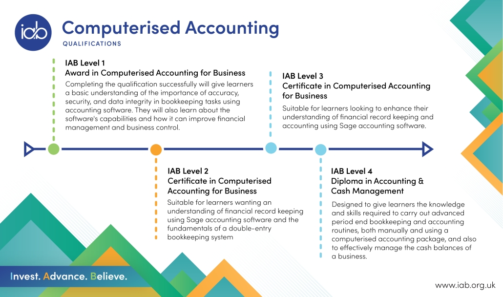 Computerised Bookkeeping - Get Qualified Today | Website Name