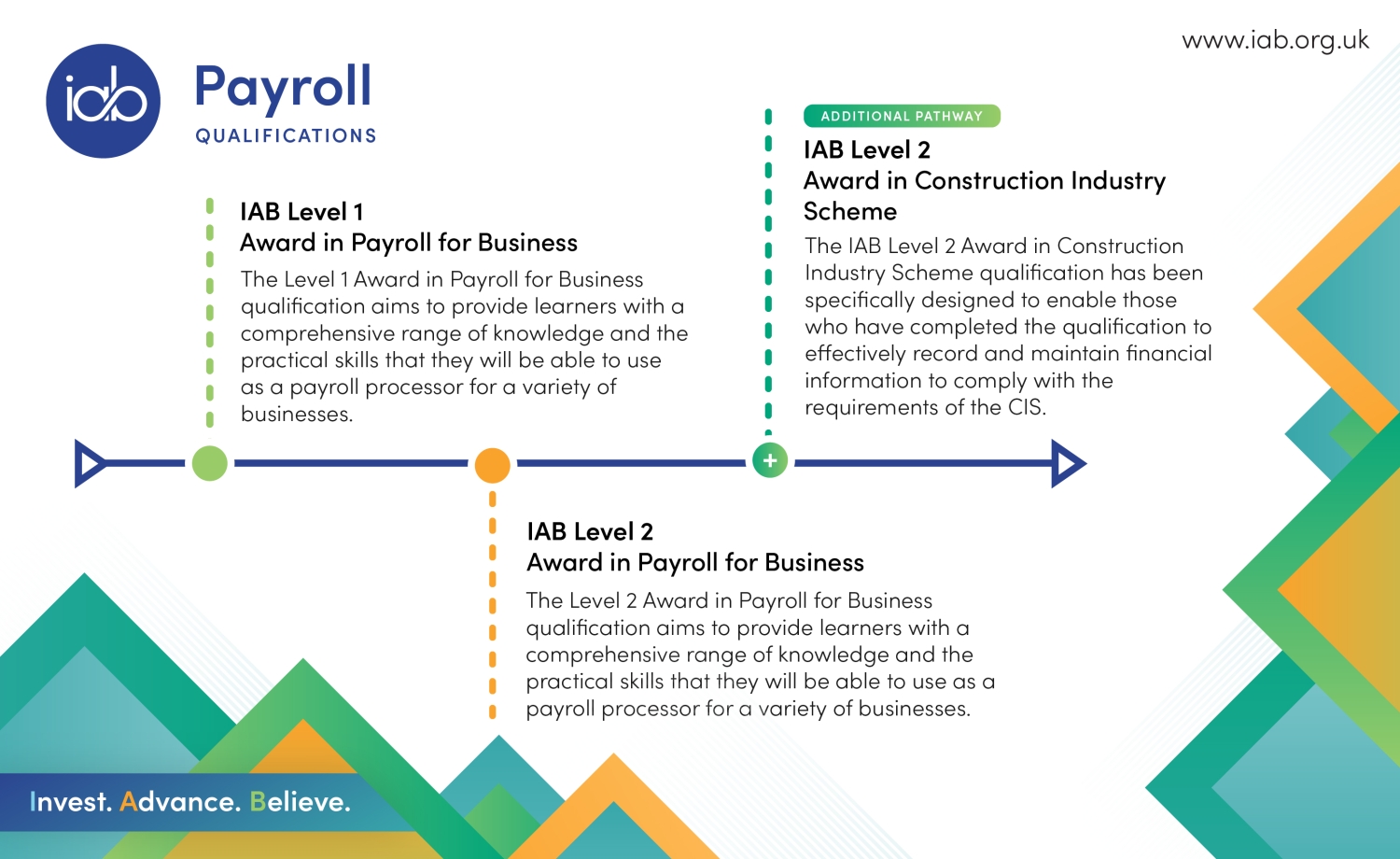 Payroll Qualifications